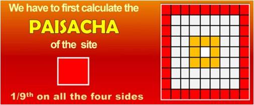 The two Jewels of Vastu Shastra – Ritu Khurana