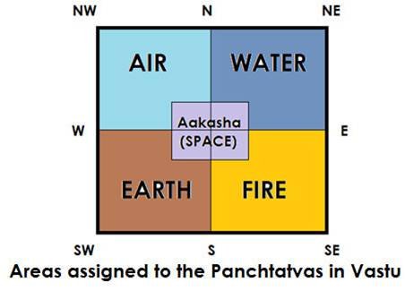 Mystic of Vastu Shastra – Ritu Khurana